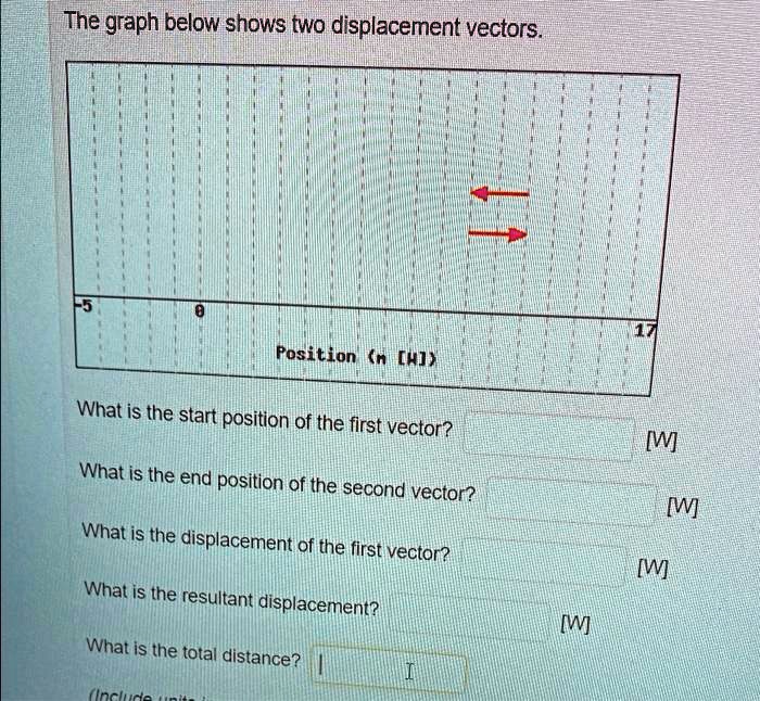 SOLVED: The graph below shows two displacement vectors. Position (n [Hl ...