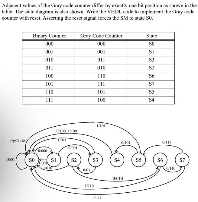 SOLVED: Texts: Do not include