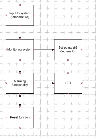 SOLVED: Design the basic script (Verilog or assembly language) for the ...