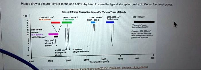 Please draw a picture (similar to the one below) by hand to show the ...