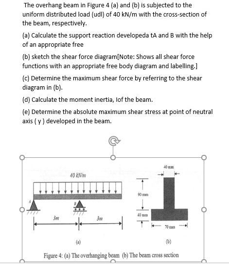 The overhang beam in Figure 4 (a) and (b) is subjected to...