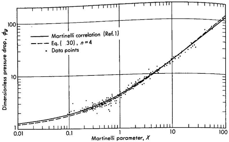 SOLVED: Consider homogeneous flow theory with a constant friction ...