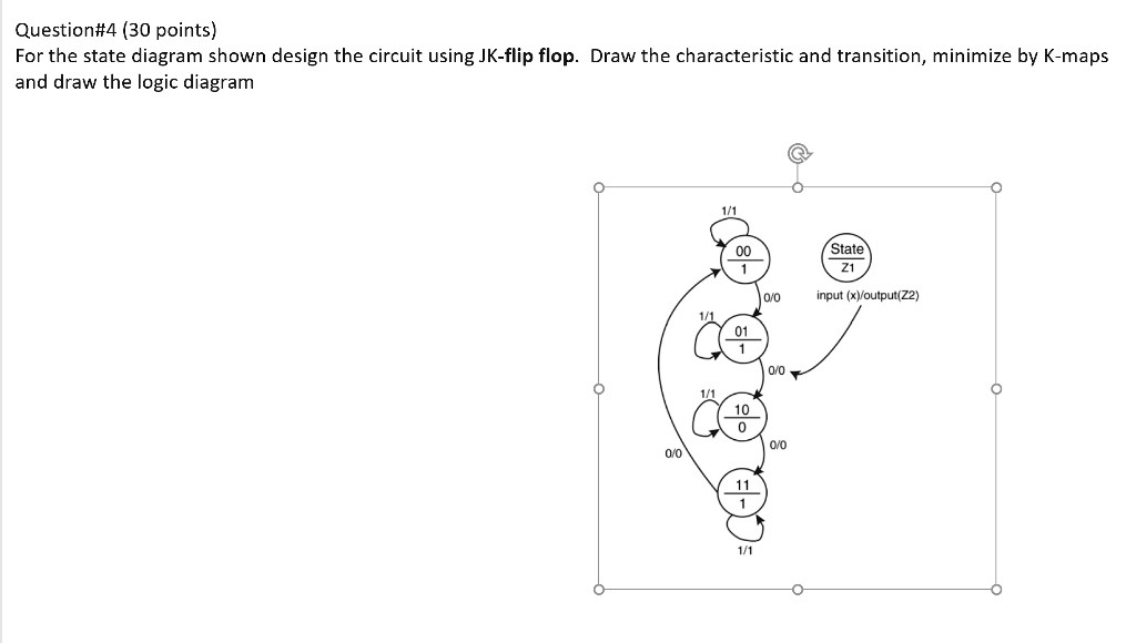 Question#4 (30 points) For the state diagram shown design the circuit ...