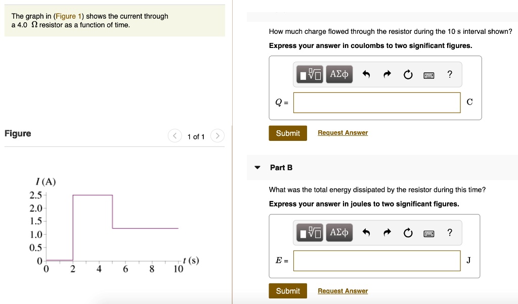 SOLVED: The graph in Figure 1 shows the current through a 4.0 Î ...