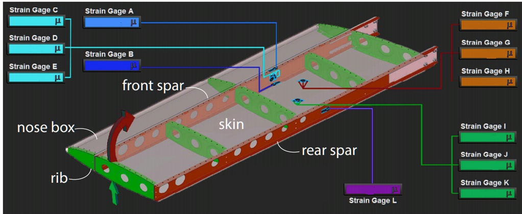 SOLVED: This wing structure has a front and rear spar which are ...