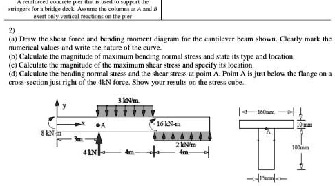 A reinforced concrete pier that is used to support the stringers for a ...