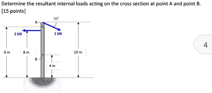 Determine the resultant internal loads acting on the cross section at point A and point B. [15 ...
