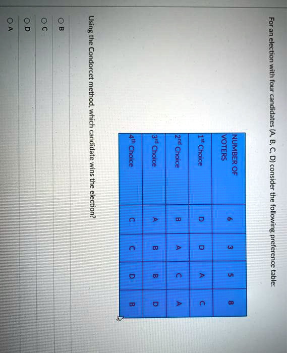 SOLVED: Using the Condorcet method which candidate wins the clection? For election four ...