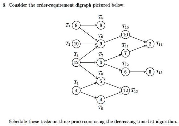 consider the order requirement digraph pictured below tji tis ti ...