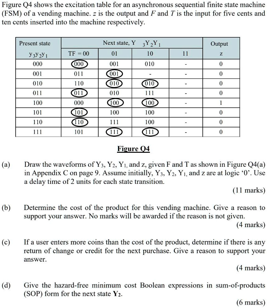 figure q4 shows the excitation table for an asynchronous sequential ...