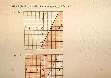 SOLVED: 'which graph shows the linear inequality y-2x-4 Which graph ...