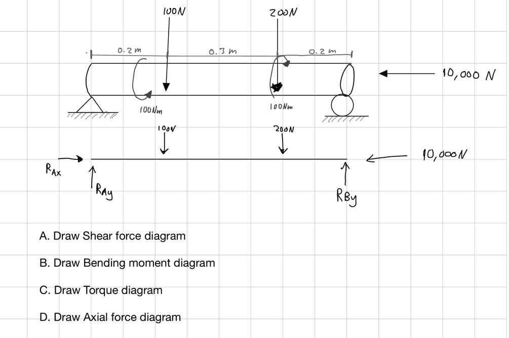 A Draw Shear Force Diagram B Draw Bending Moment Diagram C Draw Torque Diagram D Draw Axial