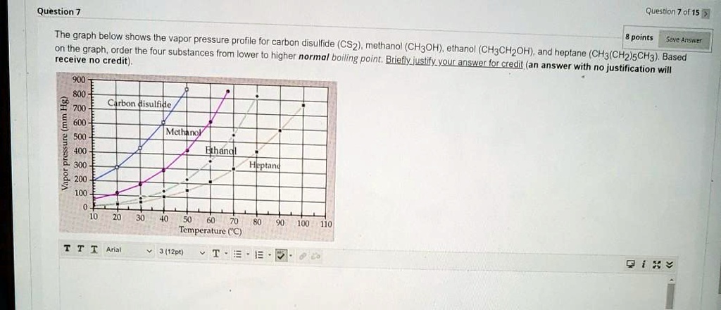 SOLVED: Question Question 0l 15 The graph below shows the vapor ...
