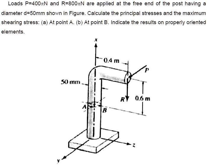 Loads P=400?N and R=800?N are applied at the free end of the post ...