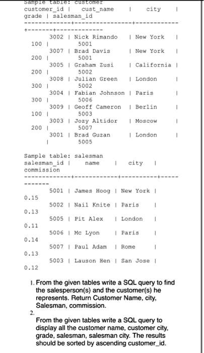 Solved 1 From The Given Tables Write A Sql Query To Find The Salesperson S And The Customer