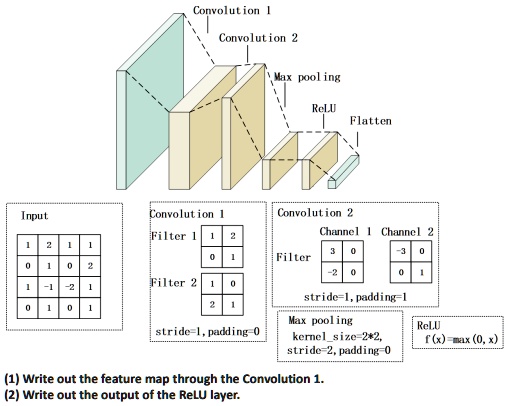in the forward propagation process of cnn the input and structure of ...