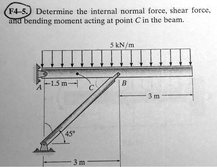 SOLVED: F4-5. Determine the internal normal force, shear force and ...