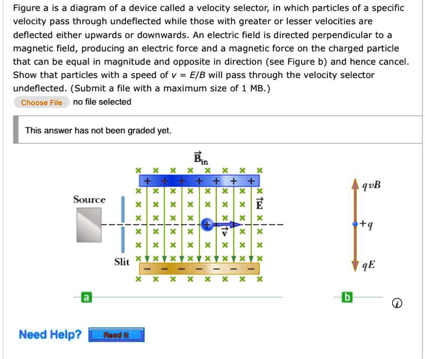Figure a is a diagram of a device called a velocity selector, in which ...