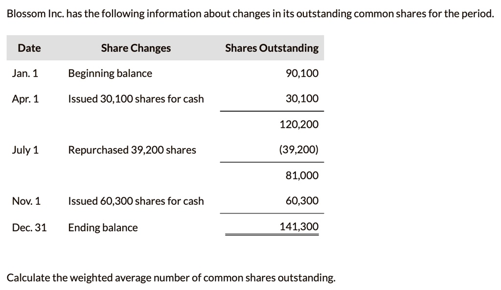 SOLVED: Blossom Inc. has the following information about changes in its ...