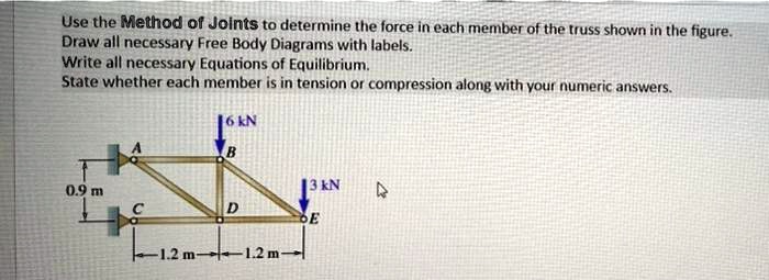 SOLVED: solve asap please.. Use the Method of Joints to determine the force in each member of ...
