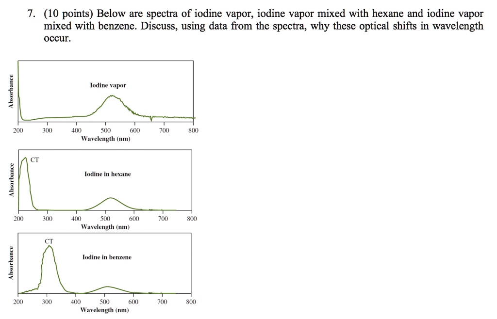 10 points below are spectra of iodine vapor iodine vapor...