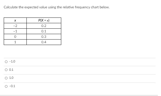 calculate the expected value using the relative frequency chart below ...