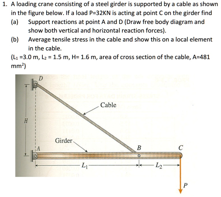 1. A loading crane consisting of a steel girder is supported by a cable ...