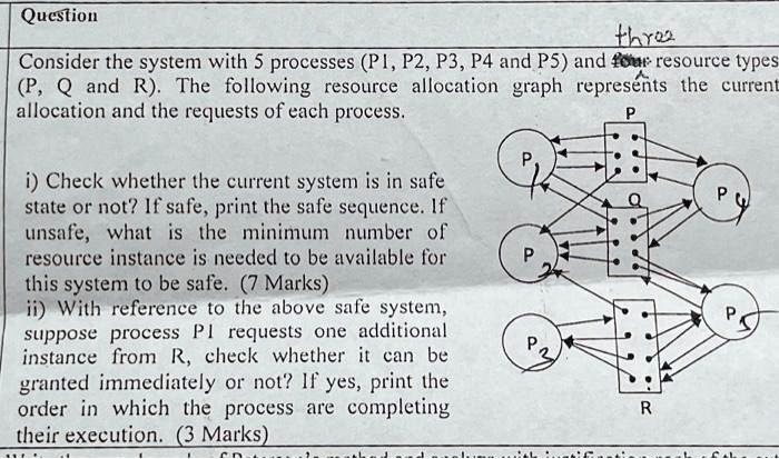 texts answer consider the system with 5 processes p1 p2 p3 p4 and p5 ...