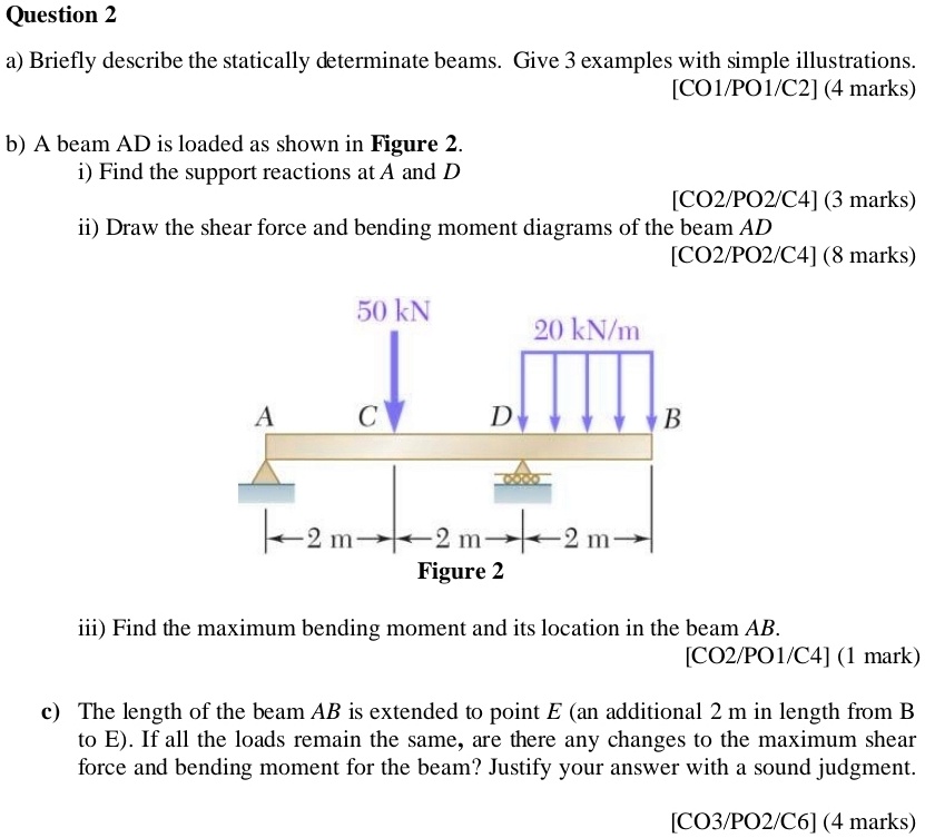 question 2 a briefly describe the statically determinate beams give 3 examples with simple ...
