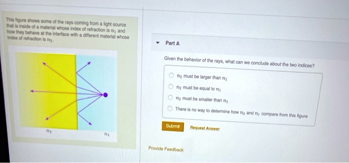 SOLVED: This figure shows some of the rays coming from a light source that is inside of a ...