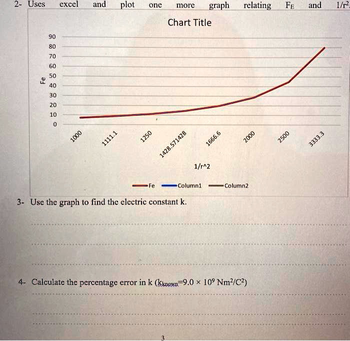 Uses Excel to plot one more graph relating FE Chart Title and Mr? 449 ...