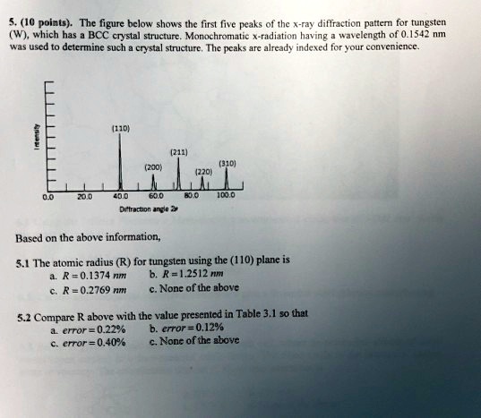 SOLVED: 5.10 points The figure below shows the first five peaks of the ...