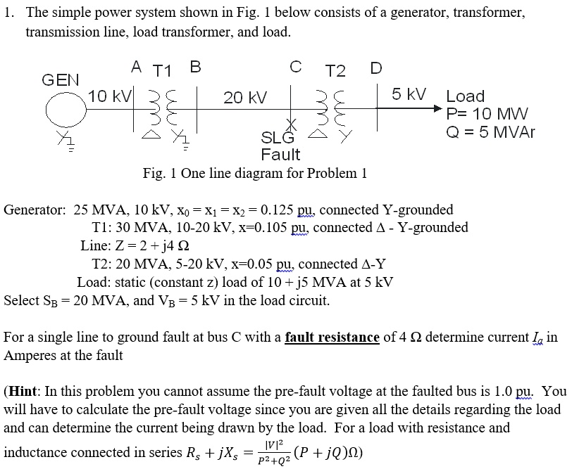 The simple power system shown in Fig. 1 below consists of a generator ...