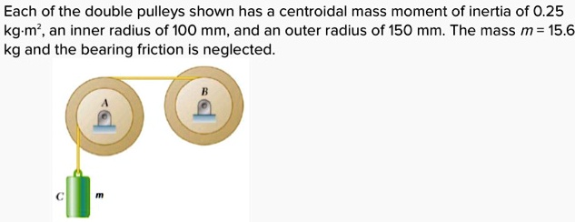 SOLVED: Each of the double pulleys shown has a centroidal mass moment ...