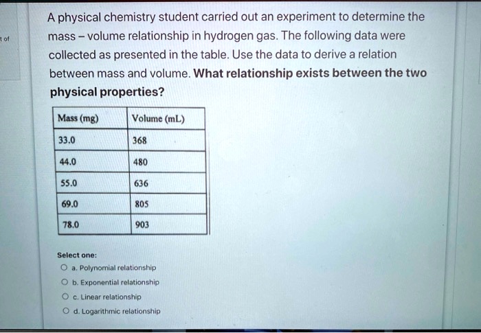 a physical chemistry student carried out an experiment to determine the mass volume relationship ...
