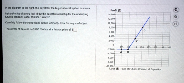 SOLVED: In the diagram to the right, the payoff for the buyer of a call ...