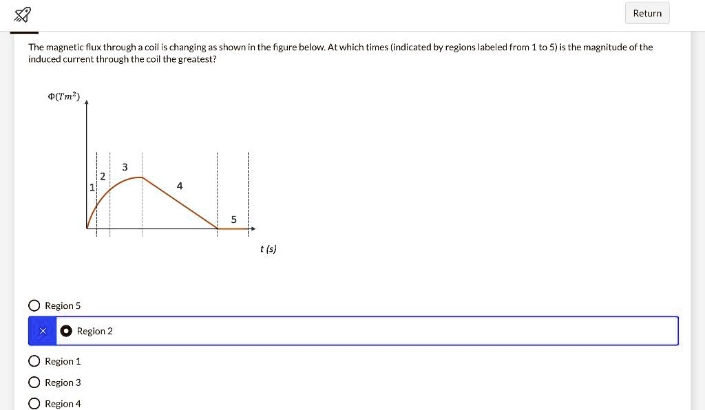 SOLVED:Return The magnetic flux through coil is changing as shown in ...