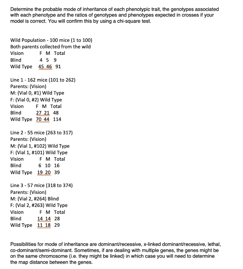 Solved Determine The Probable Mode Of Inheritance Of Each Phenotypic