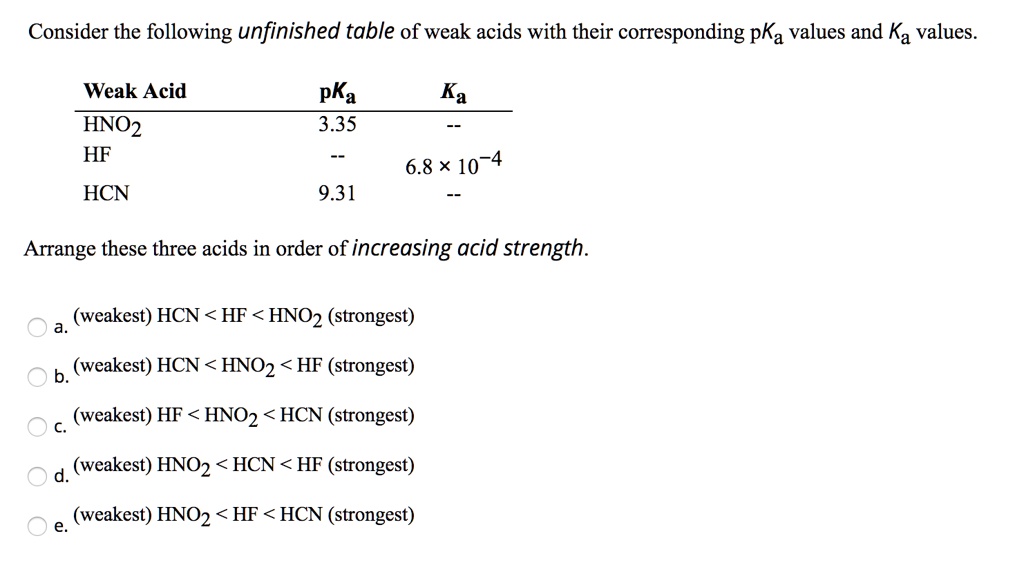 SOLVED: Consider the following unfinished table of weak acids with their corresponding pKa ...