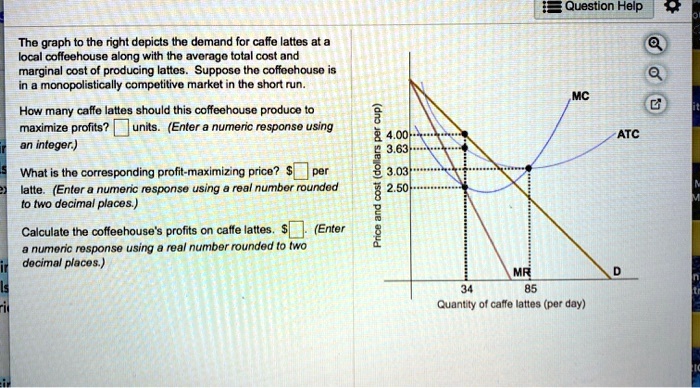 SOLVED: The graph to the right depicts the demand for caffe lattes at a ...