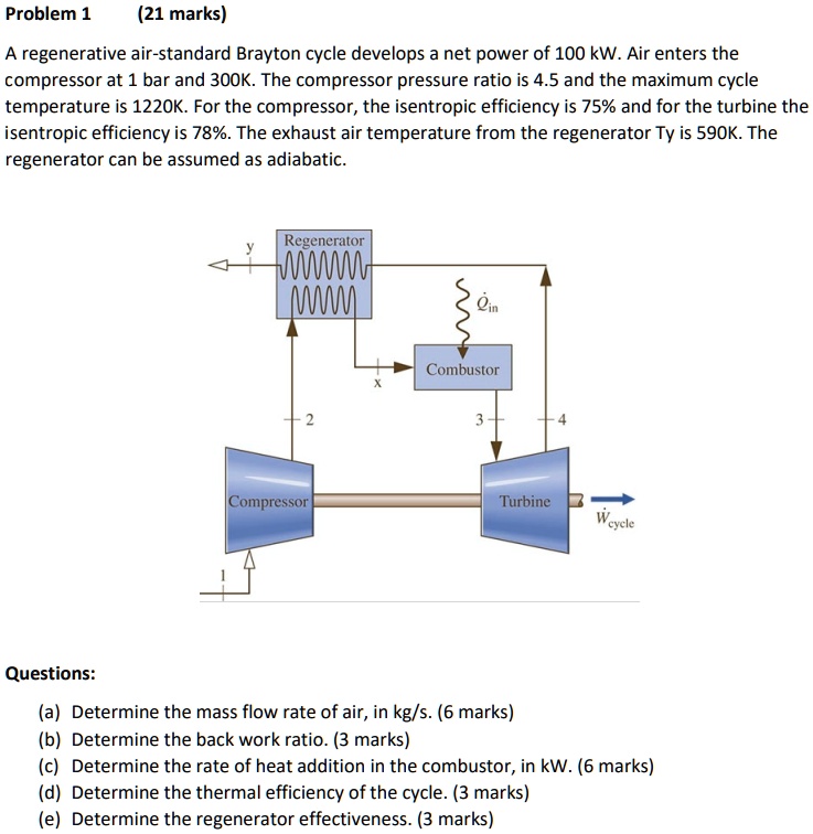 SOLVED: Problem 1 (21 marks) A regenerative air-standard Brayton cycle develops a net power of ...