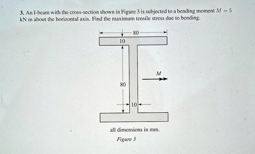 3 an i beam with the cross section shown in figure 3 is subjected to a ...