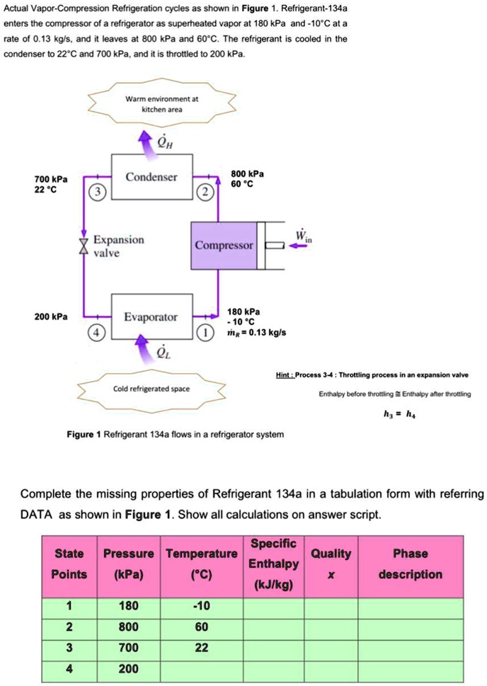 Actual Vapor-Compression Refrigeration cycles as shown in Figure 1 ...