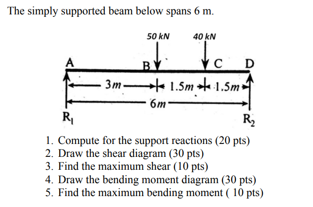 the simply supported beam below spans 6 mathrmm 1 compute for the ...