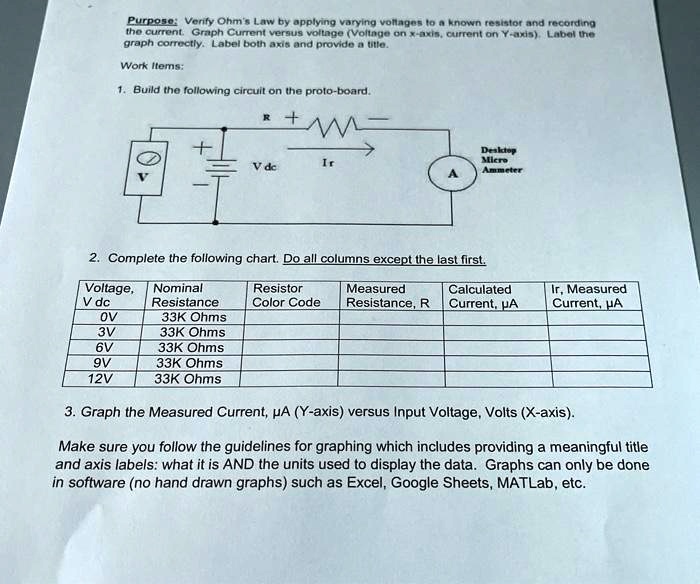 Purpose: Verify Ohm's Law by applying varying voltages to a known resistor and recording the ...