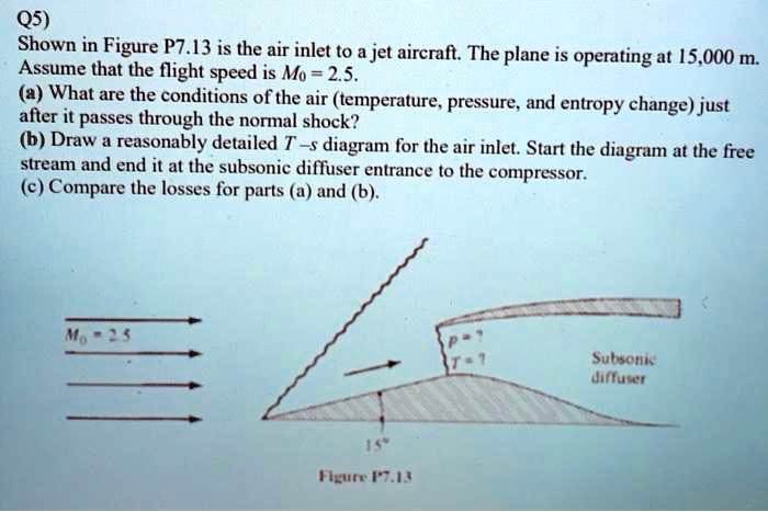 SOLVED: Q5) Shown in Figure P7.13 is the air inlet to a jet aircraft ...