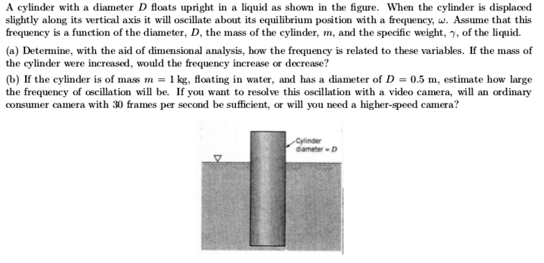 cylnder with diameter d floats upright in liquid as shown in the figure ...