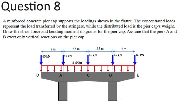 Question 8 A reinforced concrete pier cap supports the loadings shown ...
