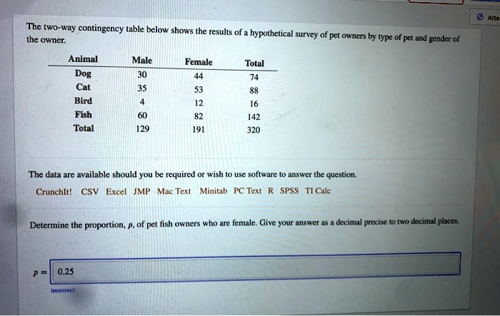 SOLVED: The two-way contingency table below shows the results of = the ...