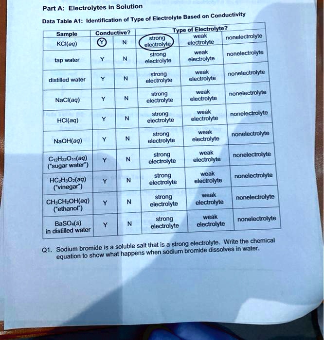 SOLVED: Electrolytes in Solution: Identification of Type of Electrolyte ...